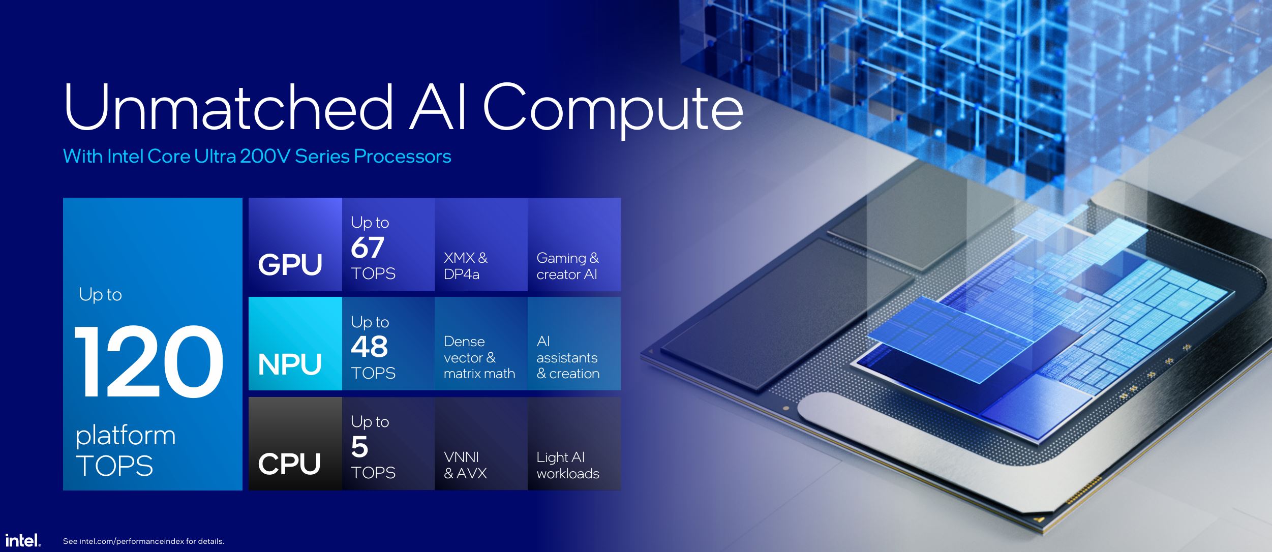 Intel Lunar Lake CPU-Analyse - Der Core Ultra 7 258V enttäuscht bei Multi-Core-Leistung, punktet ...