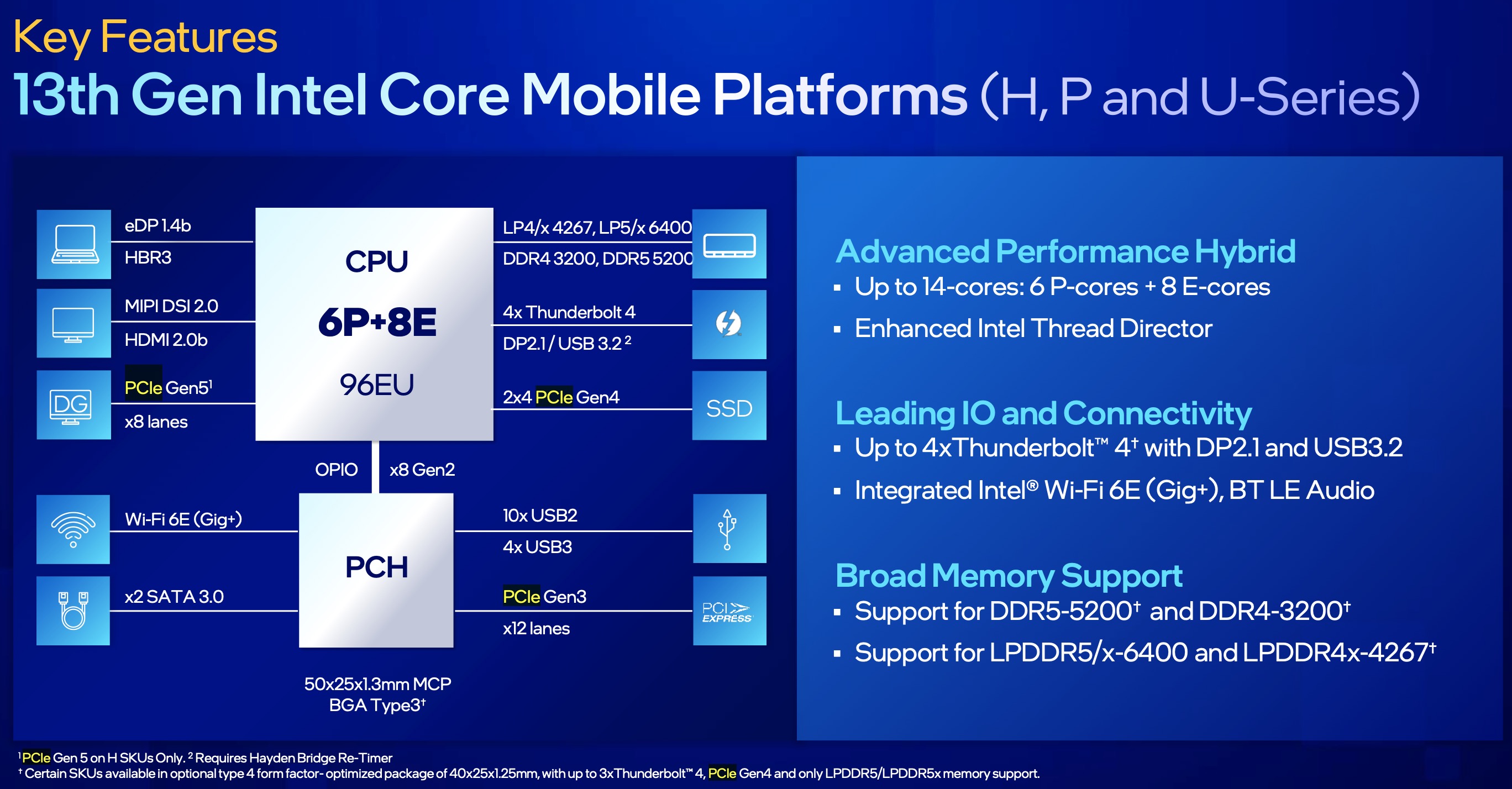 Intel Core I5 1335U Vs Intel Core Ultra 5 125H Vs Intel Core Ultra 9 185H Intel Core I5 1335U Vs Intel Core Ultra 5 125H Vs Intel Core Ultra 9 185H