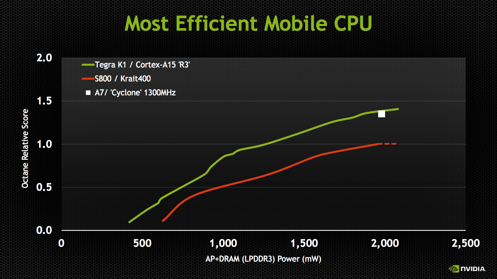NVIDIA Tegra K1 SoC - Notebookcheck.com Technik/FAQ