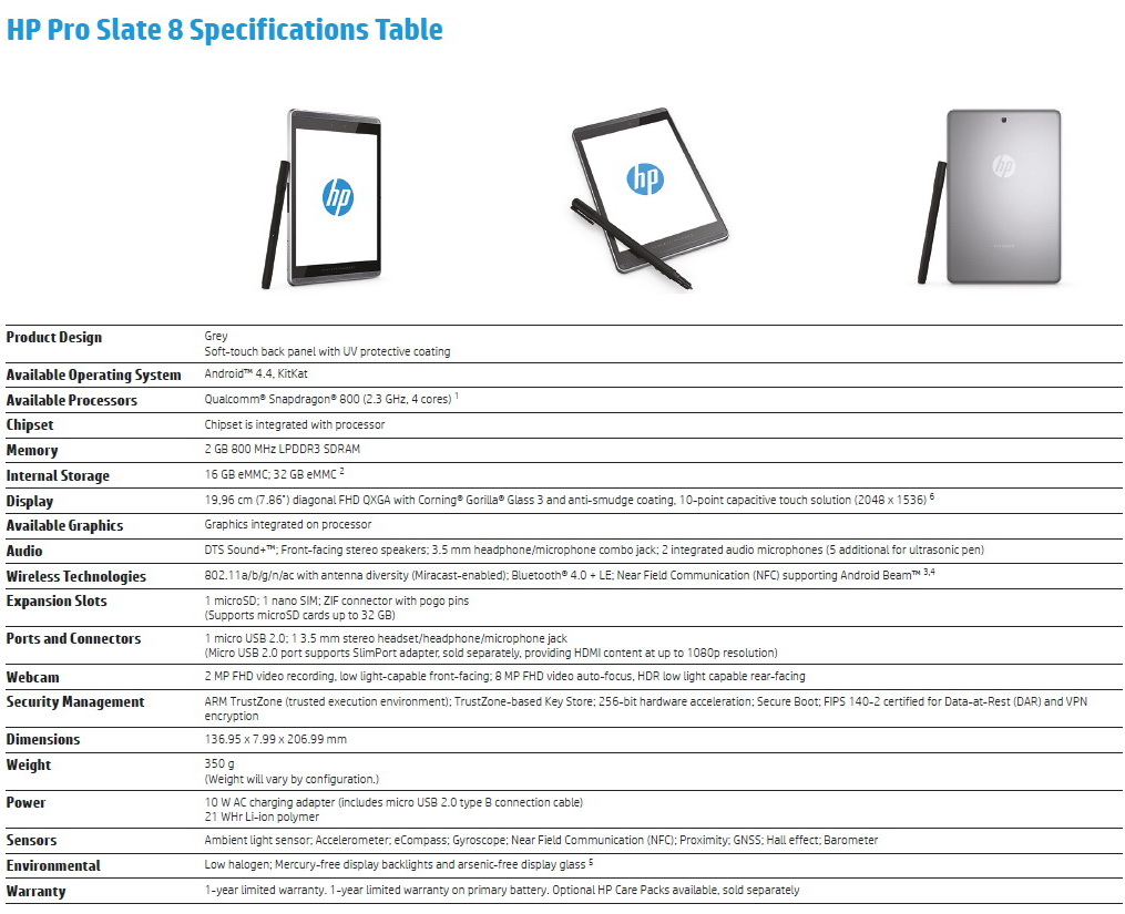 HP: Acht neue Tablets der Serien Elite x2, ElitePad 1000, Pro Slate und ...
