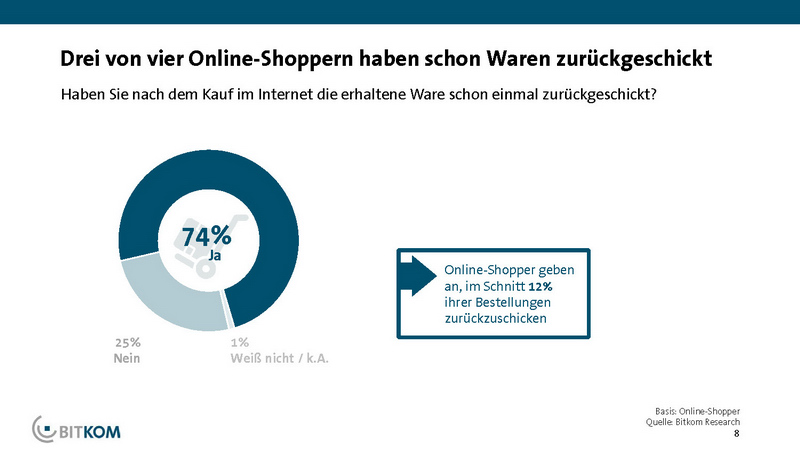 Onlineshopping: 94 Prozent der Internetnutzer kaufen im Web ein ...