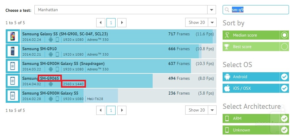 Samsung: Handy mit QHD-Display und Snapdragon 805 bei GFXBench ...