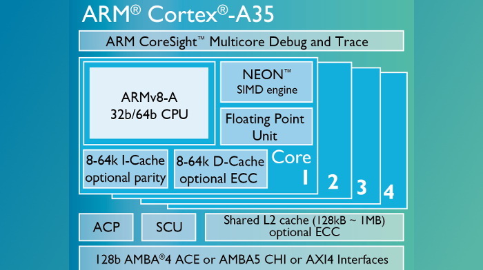ARM: Besonders sparsamer Cortex-A35 Prozessor angekündigt - Notebookcheck.com News