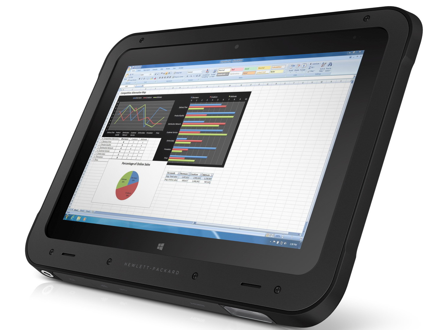 HP: Acht neue Tablets der Serien Elite x2, ElitePad 1000, Pro Slate und ...