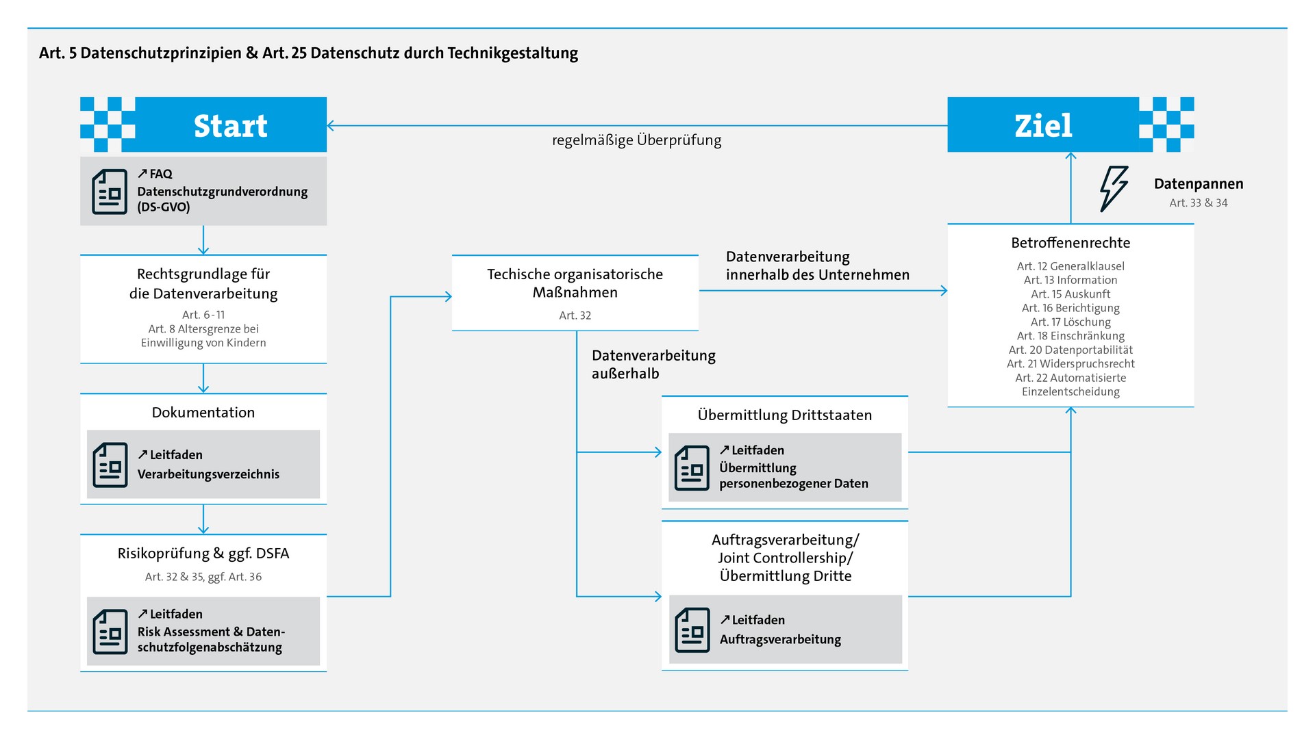 Datenschutzgrundverordnung (DSGVO): Unternehmen fehlen Fachkräfte für ...