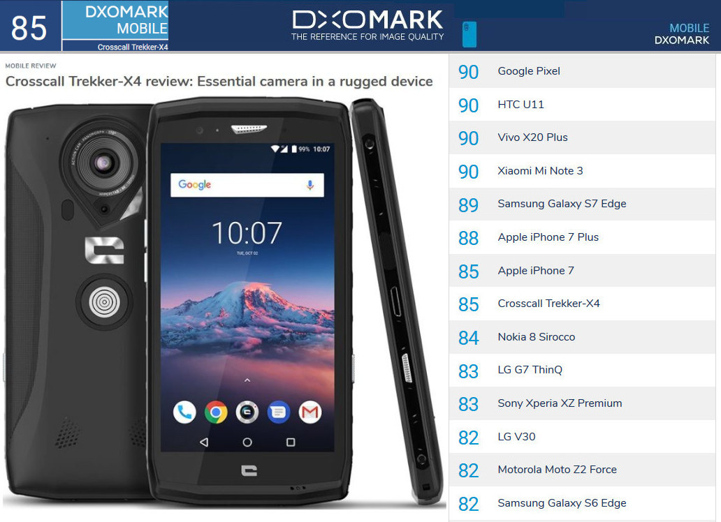 Crosscall Trekker-X4 im Kameratest DxOMark Mobile: 85 Punkte für das ...
