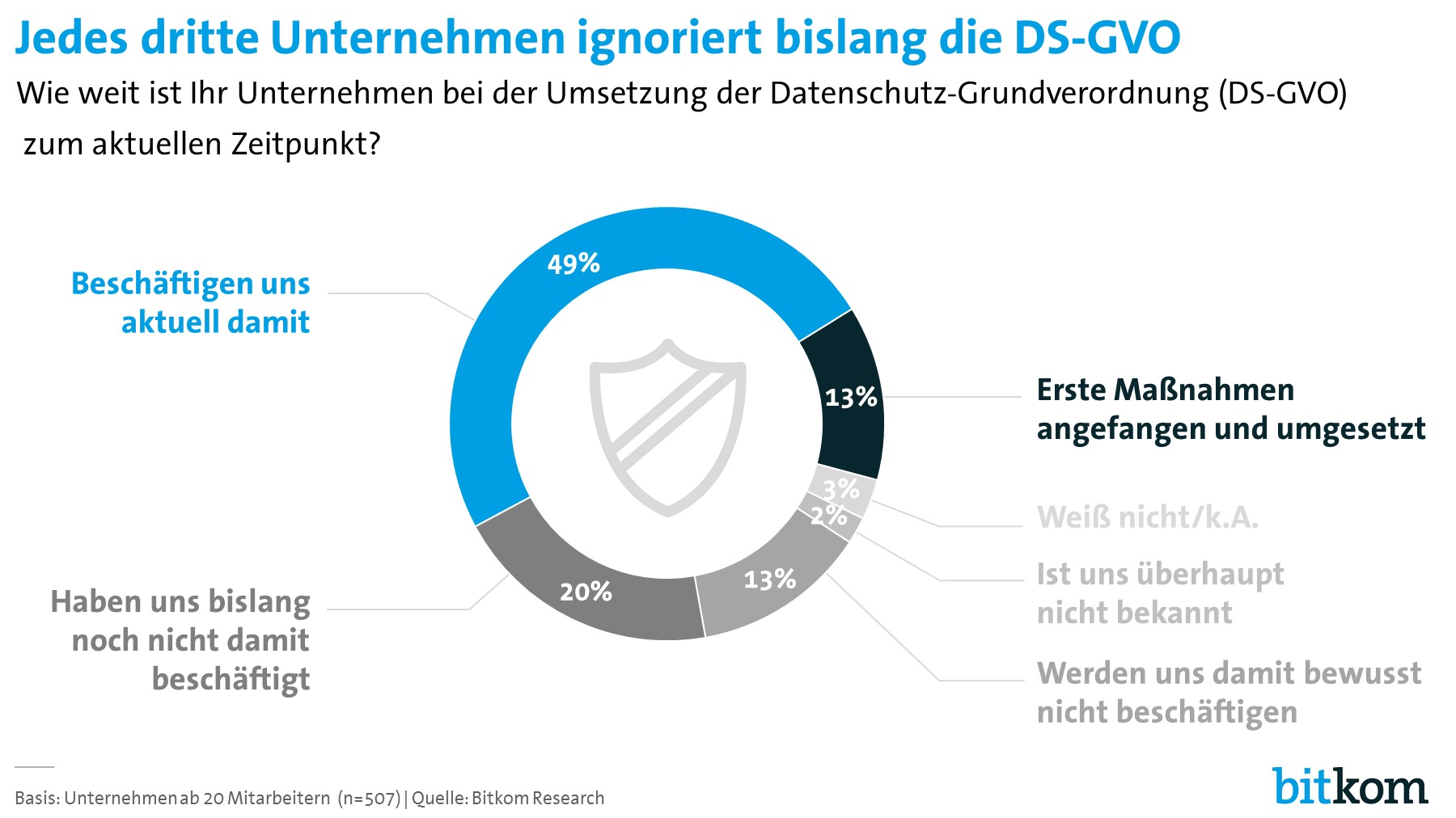 Datenschutzgrundverordnung (DSGVO): Unternehmen fehlen Fachkräfte für ...
