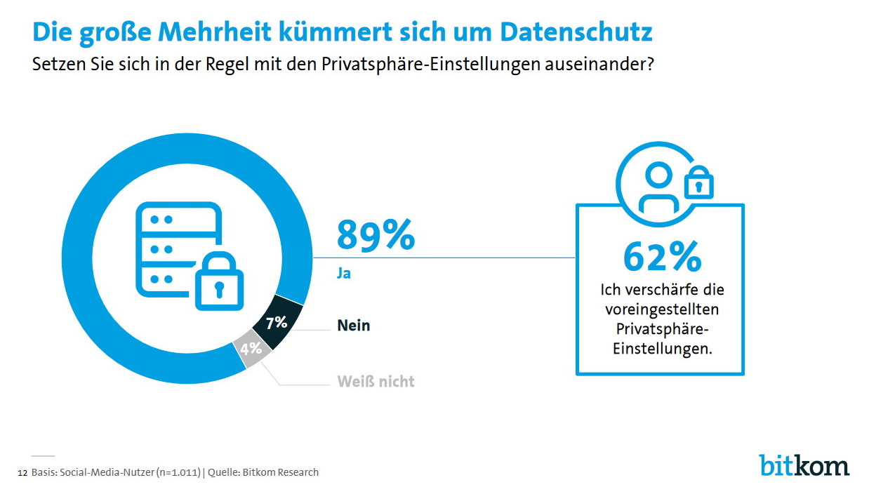 Ein Leben ohne Social Media? Unvorstellbar! - Notebookcheck.com News