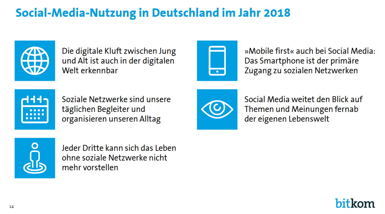 Ein Leben ohne Social Media? Unvorstellbar! - Notebookcheck.com News