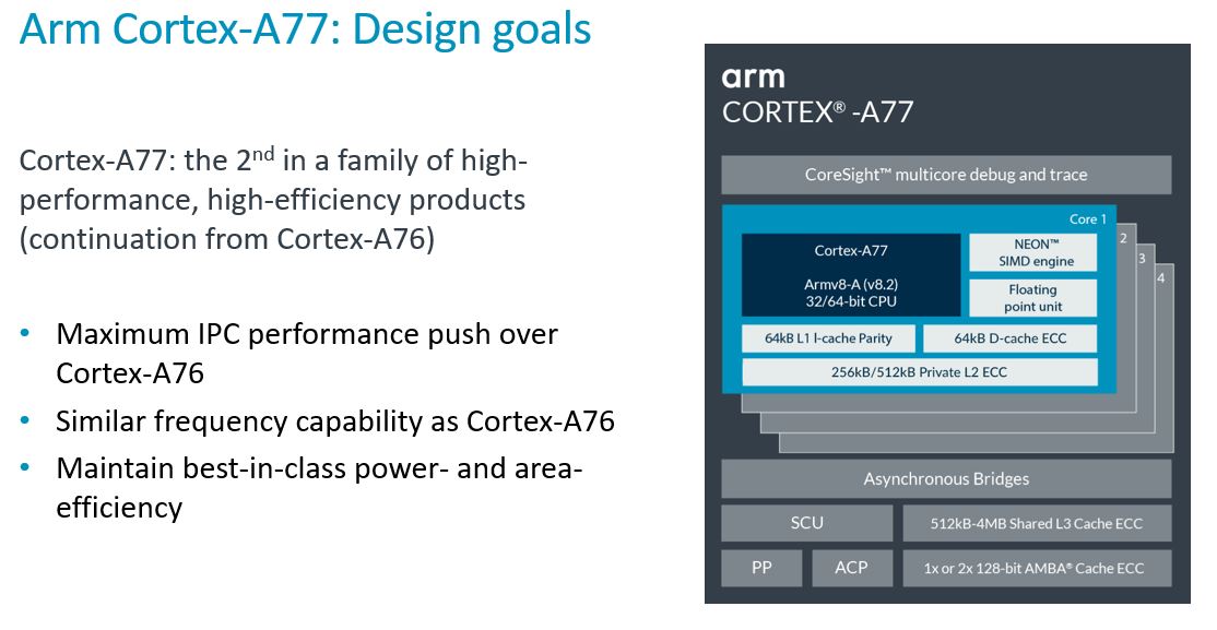 ARM Cortex-A77-SoC und Mali-G77-GPU: Mehr Leistung für die 5G-Welt in ...