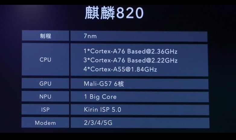 Kirin 820 offiziell: Huawei präsentiert Snapdragon 765-Alternative für Premium-Midrange-Handys ...