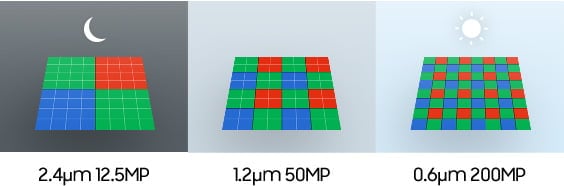 Samsung Galaxy S23 Ultra: Das kann der nun offiziell vorgestellte 200 Megapixel-Sensor ISOCELL ...