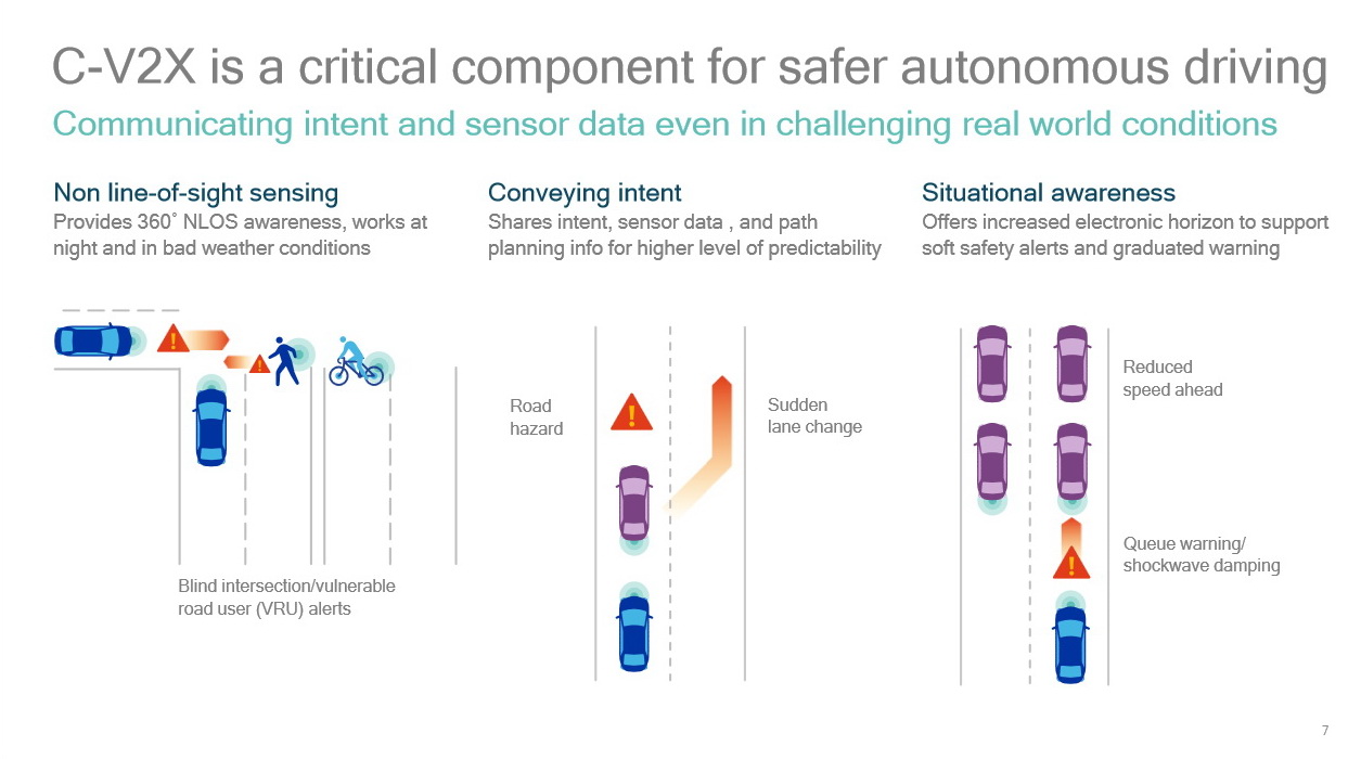 MWC 2018 | ZTE C-V2X Kommunikationsmodul für vernetzte Fahrzeuge - Notebookcheck.com News