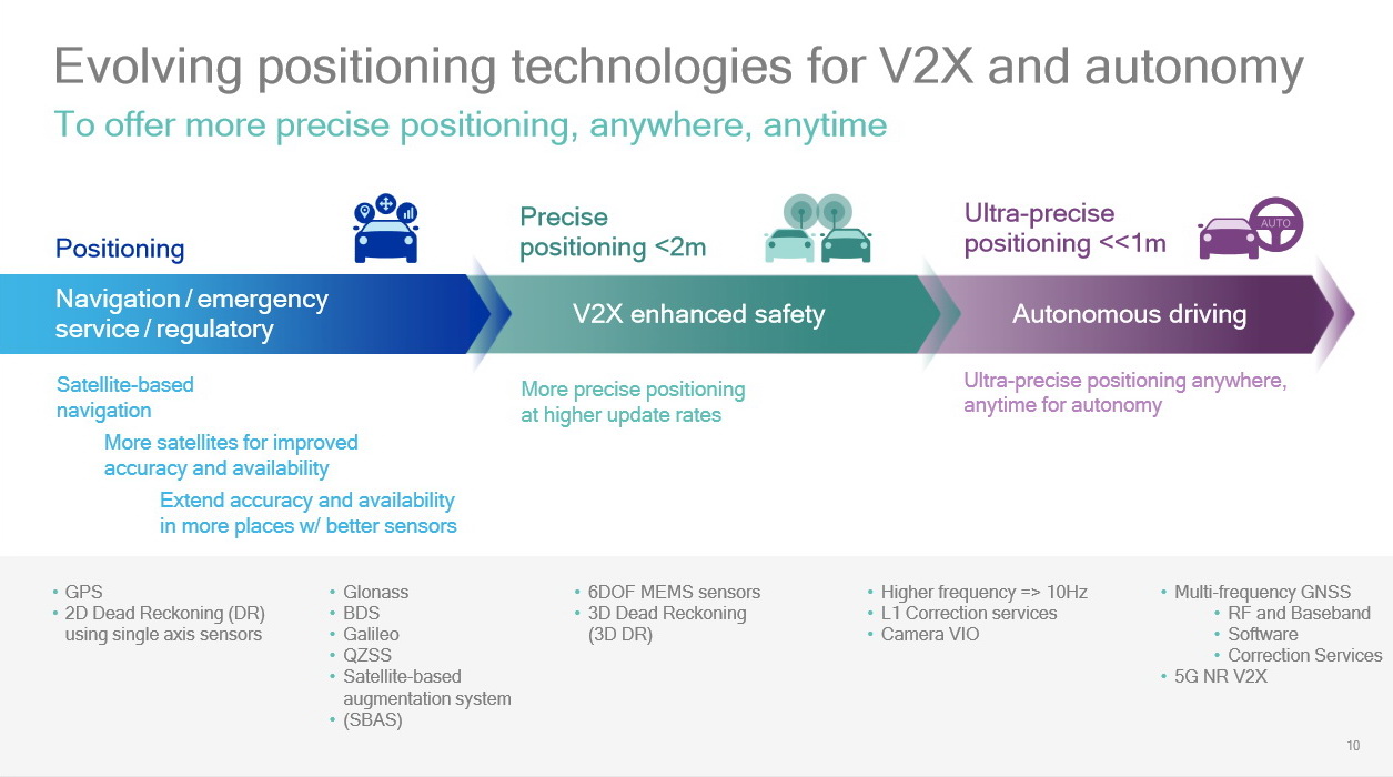 MWC 2018 | ZTE C-V2X Kommunikationsmodul für vernetzte Fahrzeuge - Notebookcheck.com News