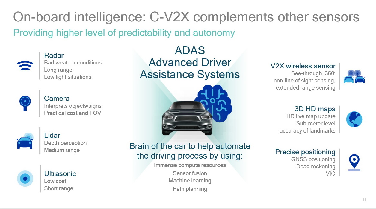 MWC 2018 | ZTE C-V2X Kommunikationsmodul für vernetzte Fahrzeuge - Notebookcheck.com News