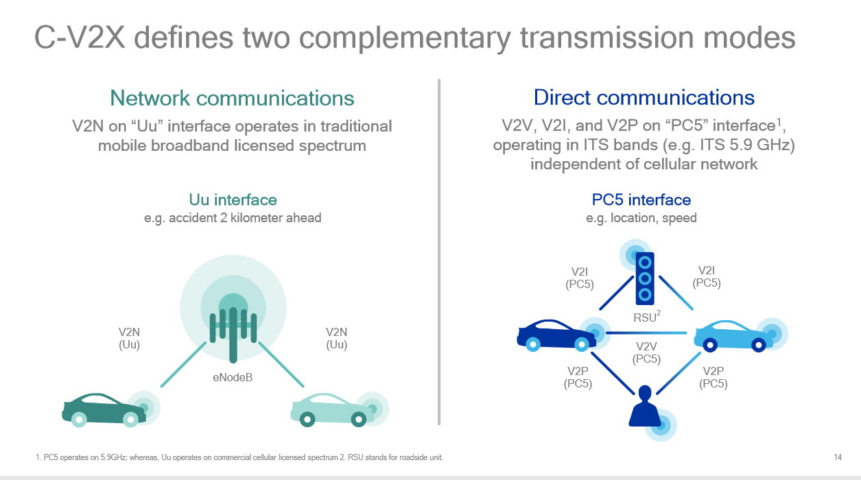 MWC 2018 | ZTE C-V2X Kommunikationsmodul für vernetzte Fahrzeuge - Notebookcheck.com News