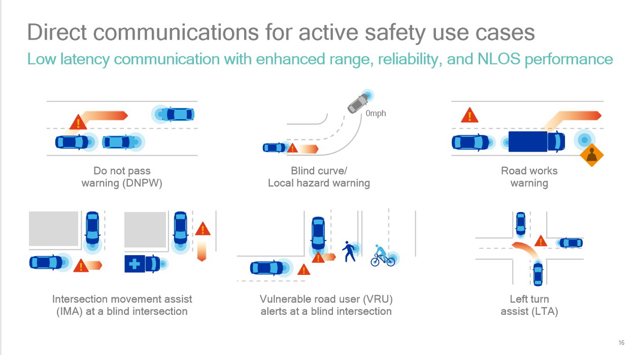 MWC 2018 | ZTE C-V2X Kommunikationsmodul für vernetzte Fahrzeuge - Notebookcheck.com News