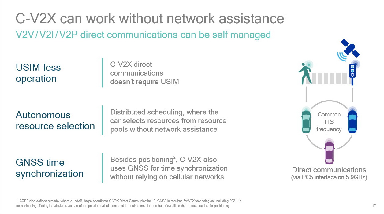 MWC 2018 | ZTE C-V2X Kommunikationsmodul für vernetzte Fahrzeuge - Notebookcheck.com News