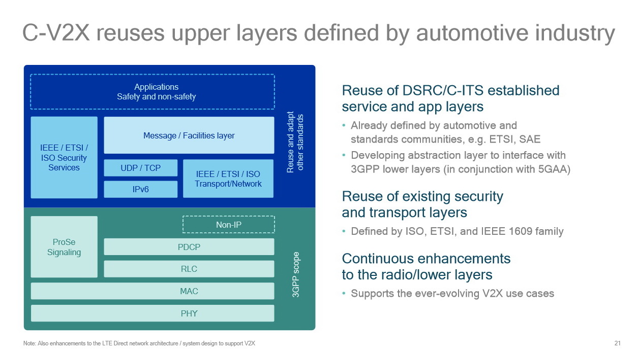 MWC 2018 | ZTE C-V2X Kommunikationsmodul für vernetzte Fahrzeuge - Notebookcheck.com News