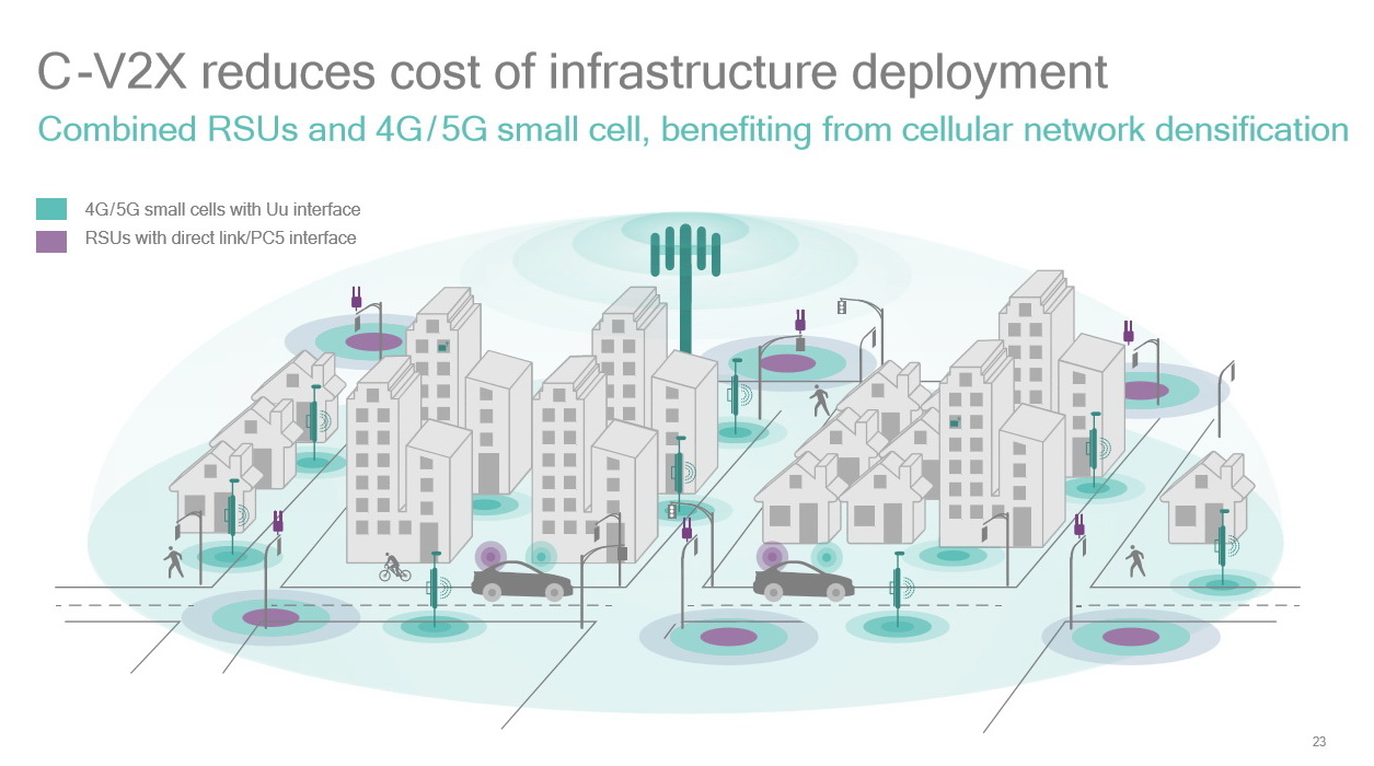 MWC 2018 | ZTE C-V2X Kommunikationsmodul für vernetzte Fahrzeuge - Notebookcheck.com News