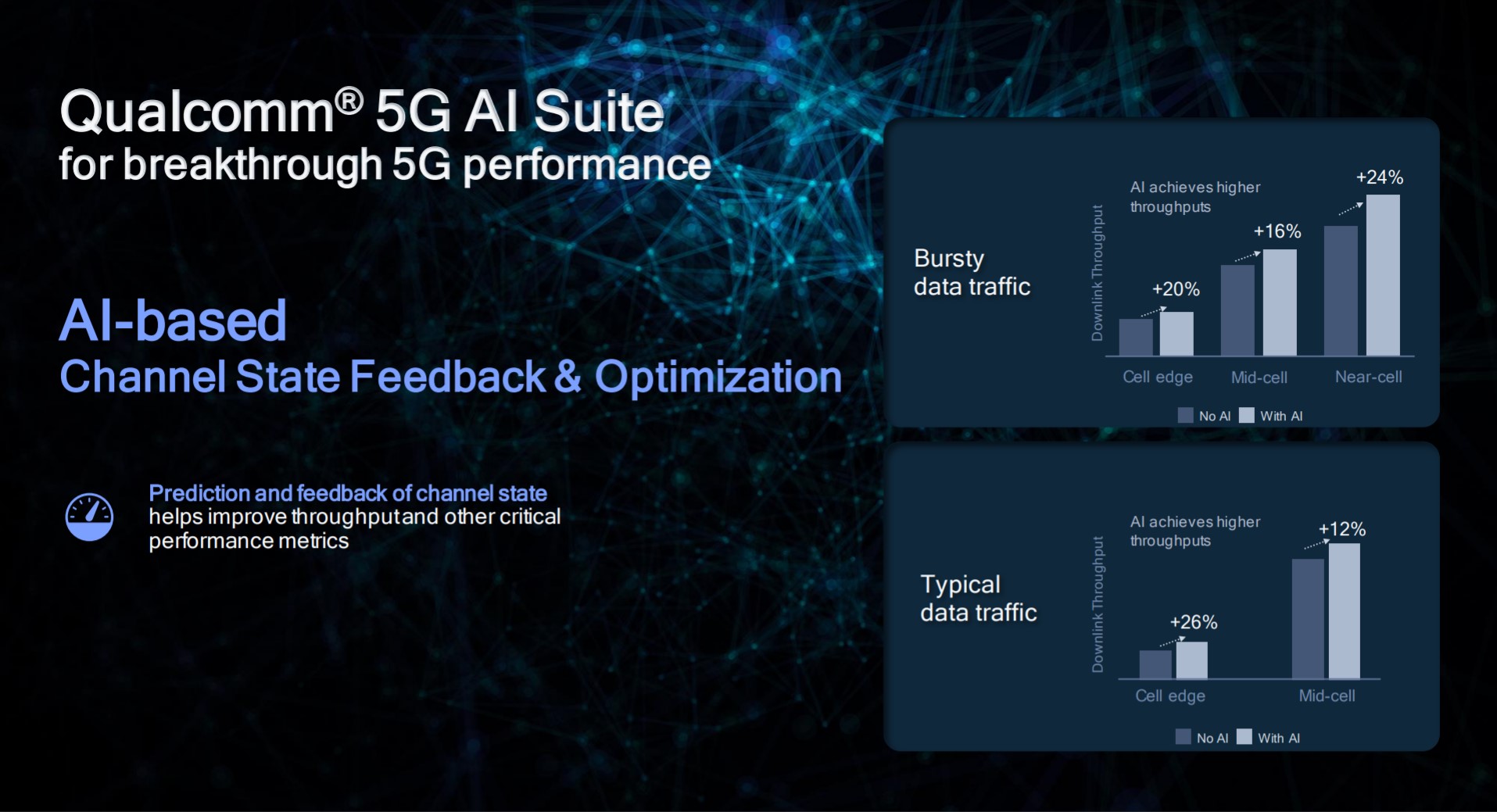 Snapdragon X70 5G-Modem: Qualcomm nutzt erstmals Künstliche Intelligenz ...