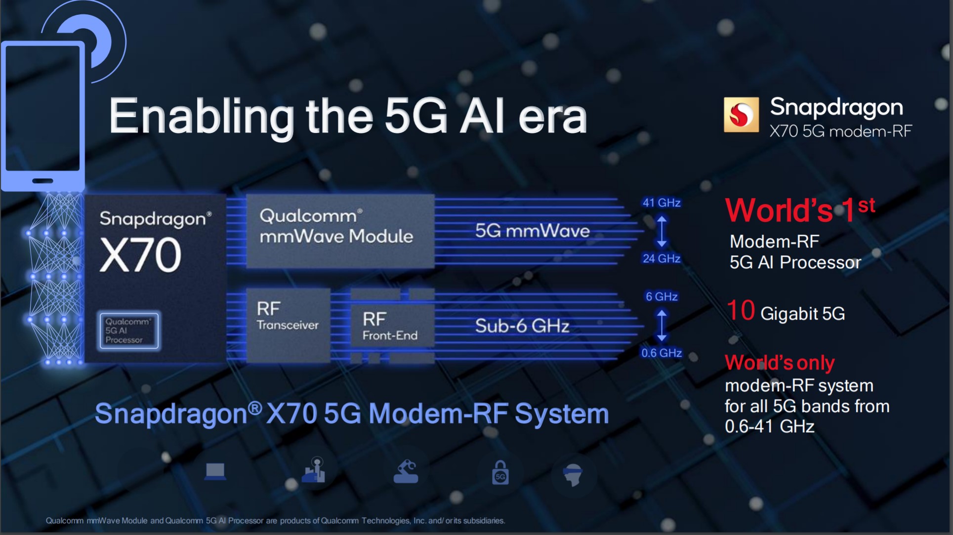 Snapdragon X70 5G-Modem: Qualcomm nutzt erstmals Künstliche Intelligenz ...