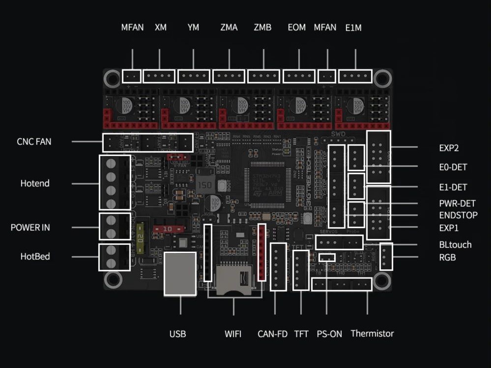 BiQu stellt das BTT SKR 3 EZ vor: Das neue Controll-Board für 3D-Drucker bricht mit Traditionen ...