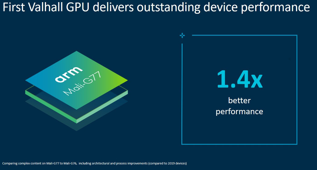 ARM Cortex-A77-SoC und Mali-G77-GPU: Mehr Leistung für die 5G-Welt in ...