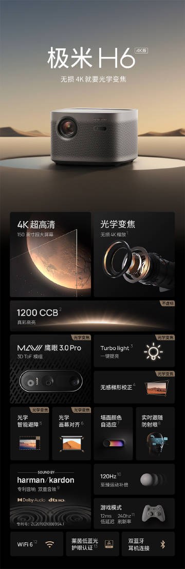 Xgimi H6: Neuer 4K-Beamer mit bis zu 150 Zoll, HDMI 2.1, 120 Hz MEMC und Harman Kardon ...