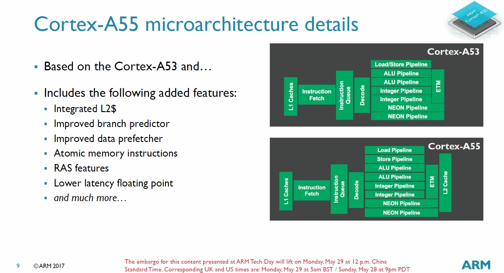 ARM: Cortex-A75, Cortex-A55, Mali-G72 offiziell vorgestellt - Notebookcheck.com News