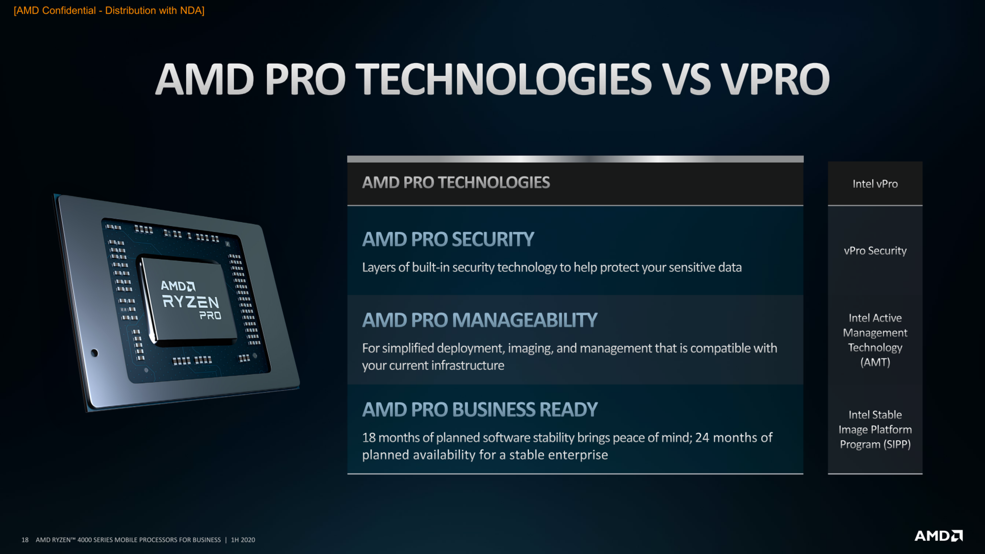 AMD Ryzen Pro 4000 kontert Intel vPro bei Business-Notebooks ...
