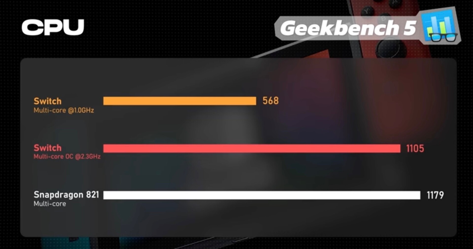 Nintendo Switch erhält bis zu 94% mehr Leistung und kann PC-Spiele ...