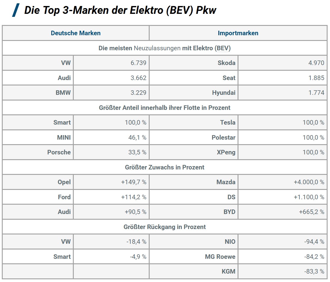Anhngelasten Tabelle Pkw