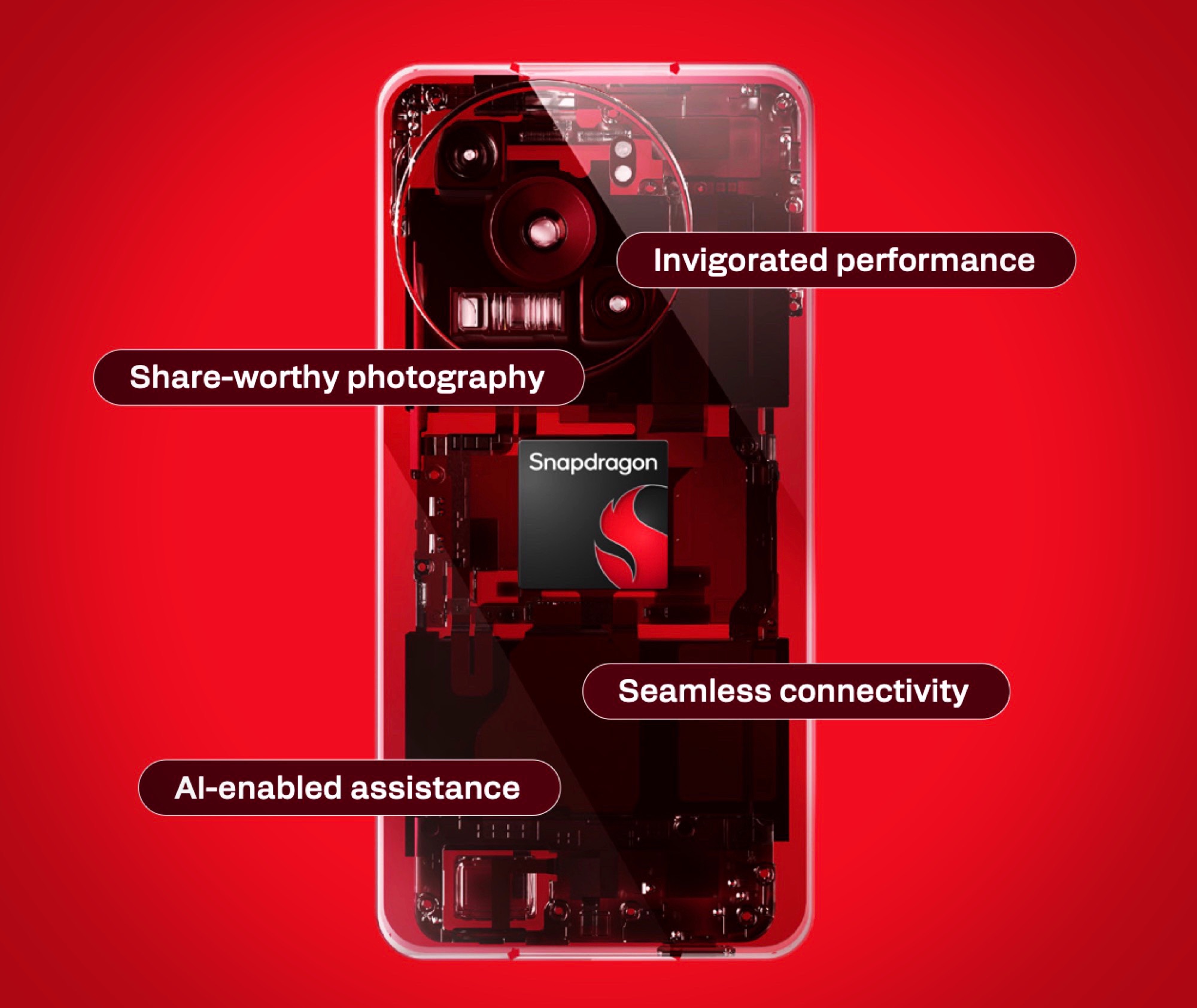 Qualcomm Snapdragon 6s 4G Gen 2 startet mit 13 Jahre alten CPU-Kernen, zusammen mit Snapdragon 4 ...