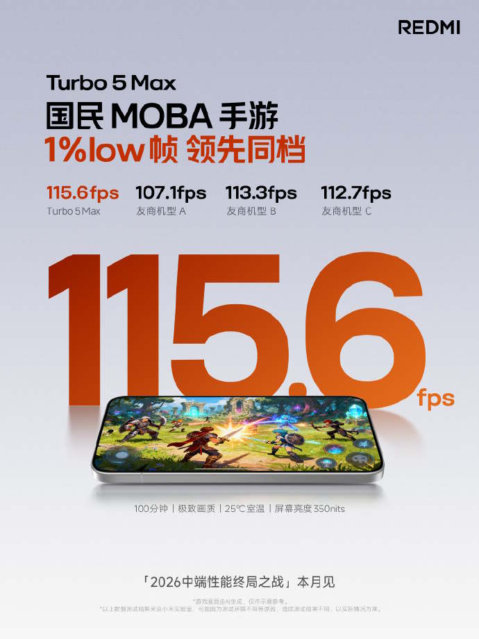 Offiziell: SoC des Xiaomi Redmi Turbo 5 Max bestätigt und erste ...