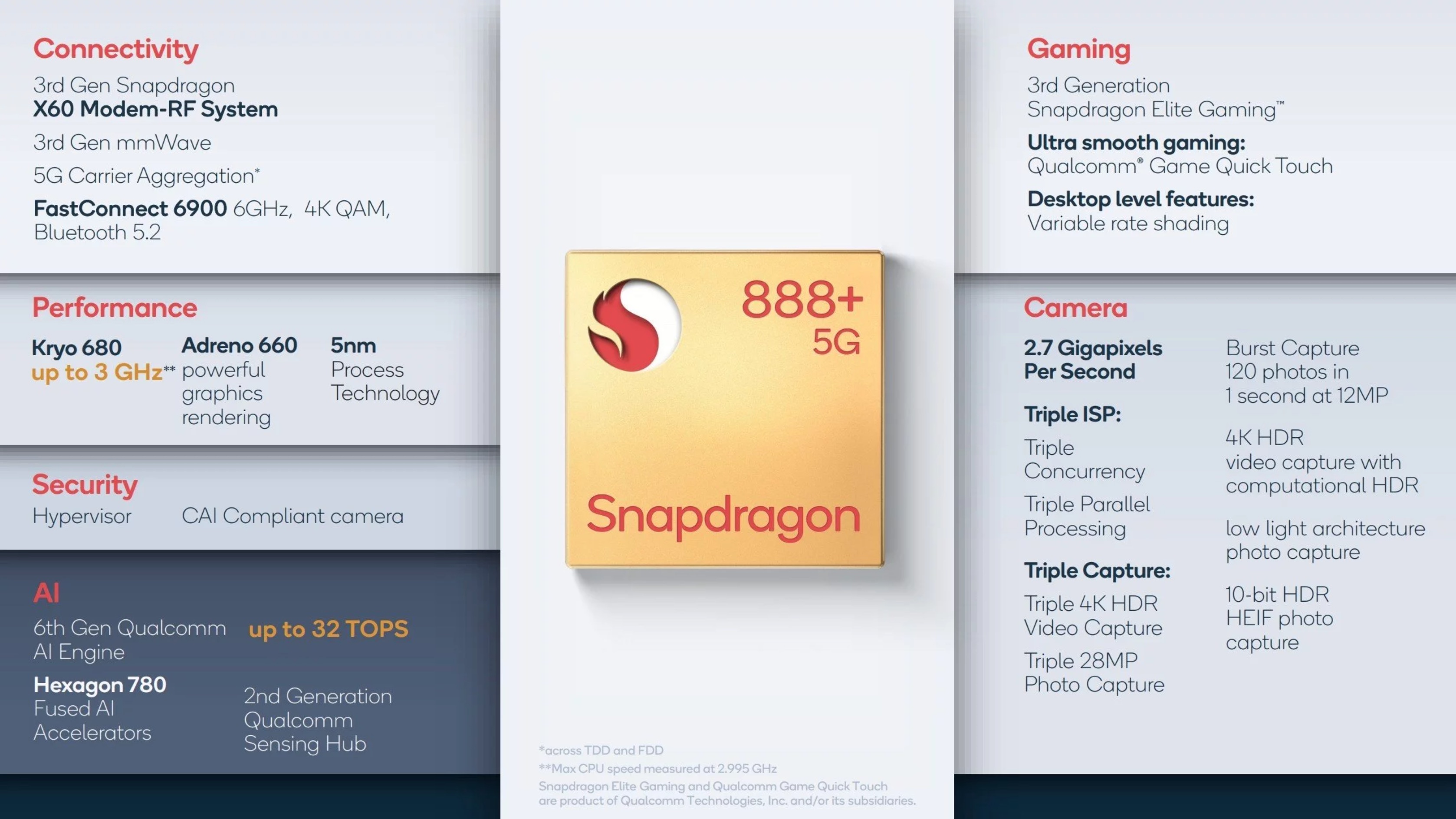 Qualcomm Snapdragon 888 Plus 5G Vs Qualcomm Snapdragon 695 5G