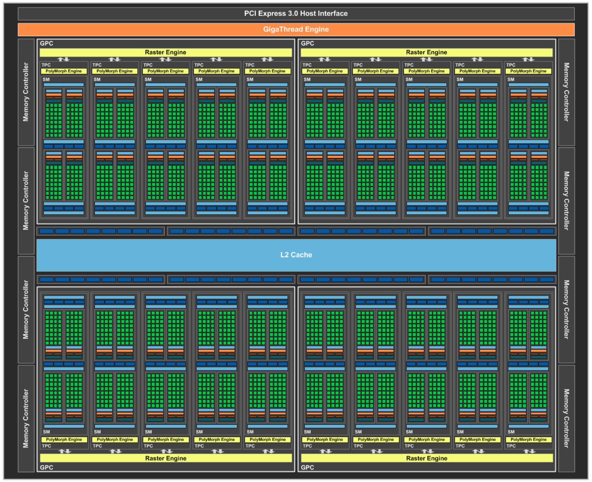 Nvidia's Pascal Architektur - Notebookcheck.com Tests