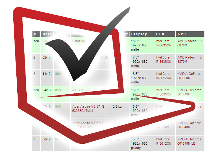 Notebookcheck Acer Notebook-Charts - Notebookcheck.com Tests