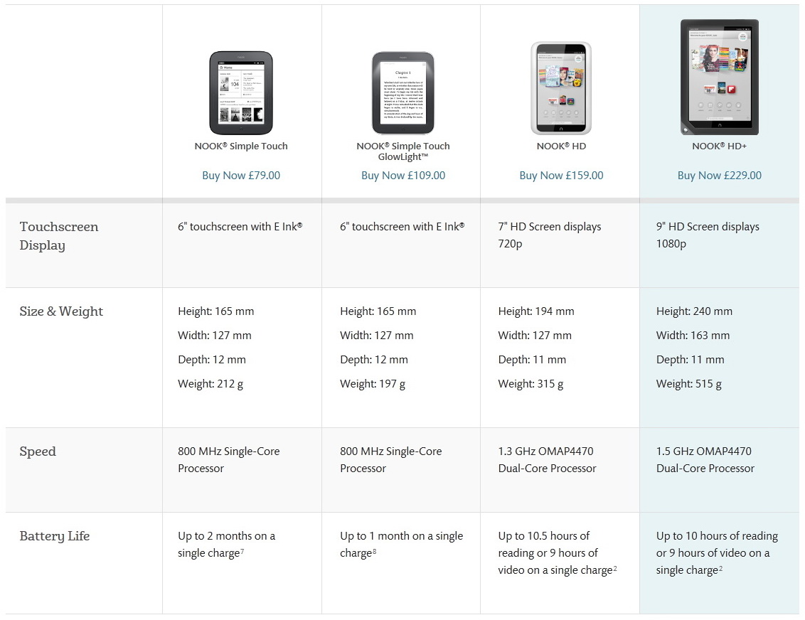 Barnes & Noble: 7"-Tablet Nook HD und 9" Nook HD+ ab sofort auch in UK ...
