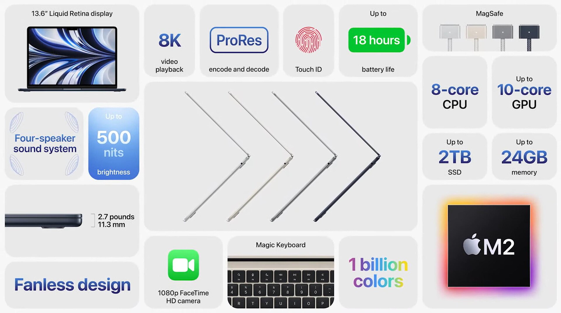 Apple MacBook Air 2022 Redesign mit Apple M2 gelauncht: Mehr Performance, neue Features ...