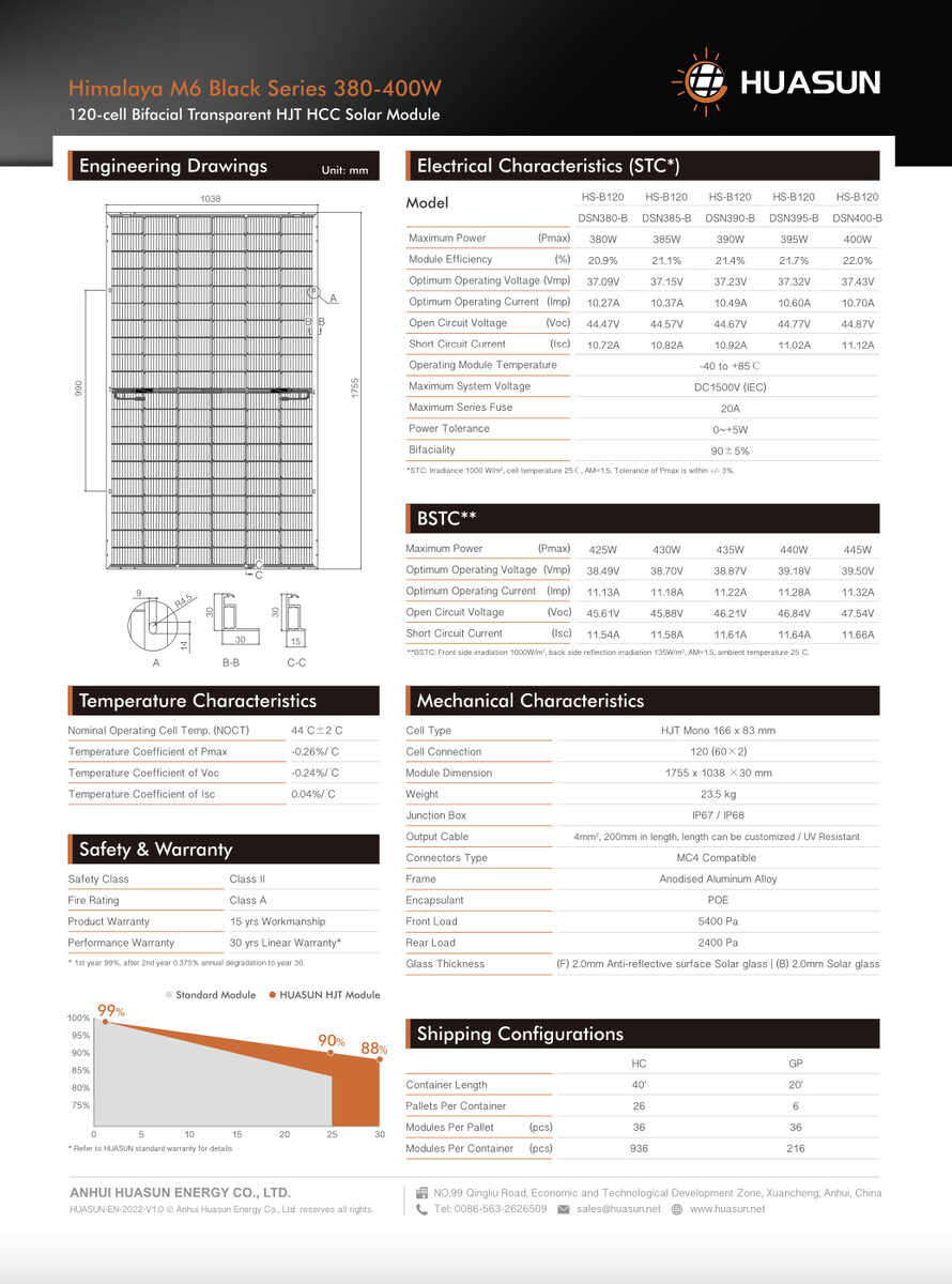 Deal: Vier Solarmodule à 395 Wp mit bifacial Solarzellen von Huasun ...