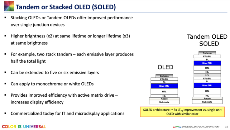 Blaue phosphoreszierende OLED-Pixel sollen Haltbarkeitsproblem von OLED-Displays lösen ...