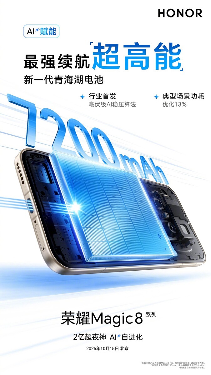 Honor Magic8 Pro: Teaser enthüllen Details zu gigantischem Akku und 200 MP Periskop-Tele-Kamera ...