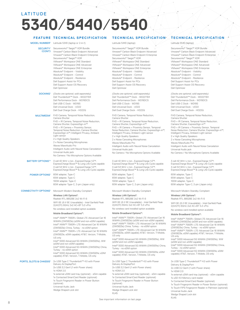 Dell Latitude 5340, 5440 und 5540 Launch: Business-Laptops mit Intel ...