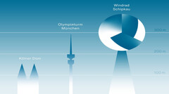 Gicon Höhenwindrad: Technologischer Durchbruch in der Windenergie mit ...