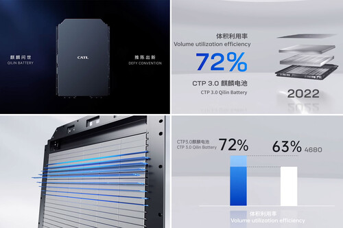 CATL: Massenproduktion für E-Auto-Superakkus Qilin CTP 3.0 gestartet - Notebookcheck.com News