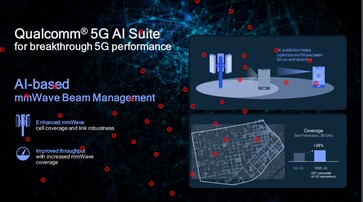 Snapdragon X70 5G-Modem: Qualcomm nutzt erstmals Künstliche Intelligenz ...