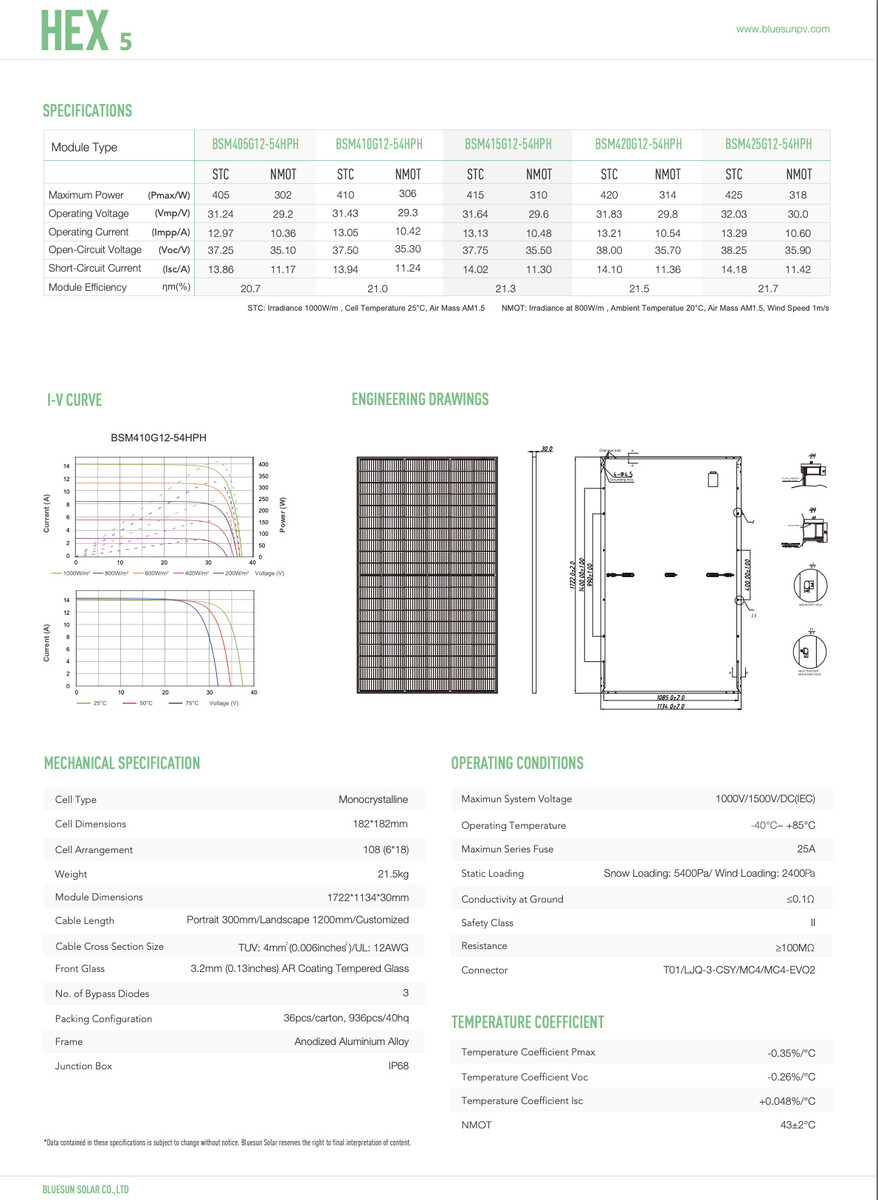 Deal: Photovoltaik-Module à 425 Wp von Bluesun mit schwarzem Rahmen zum ...