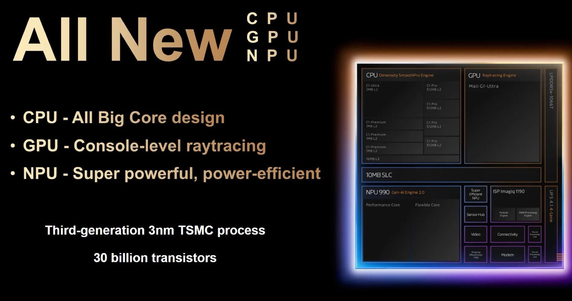 MediaTek enthüllt Dimensity 9500 mit C1-Ultra Prime-Kern bei 4,21 GHz, 12-Kern-GPU und Effizienz ...