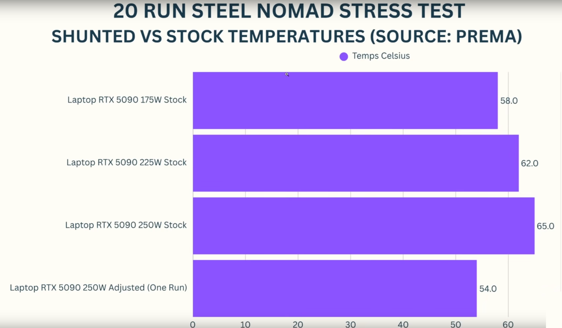 RTX 5090 Laptop GPU macht beeindruckenden Leistungssprung mit erhöhter ...